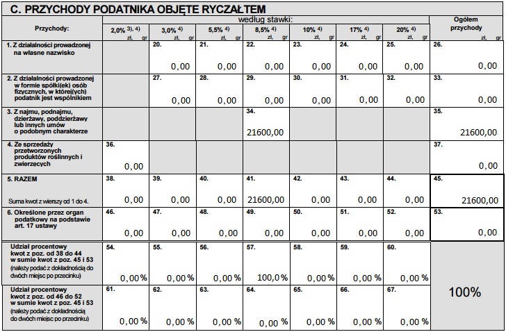 Jak wypełnić PIT-28? Instrukcja krok po kroku dla wynajmujących mieszkania